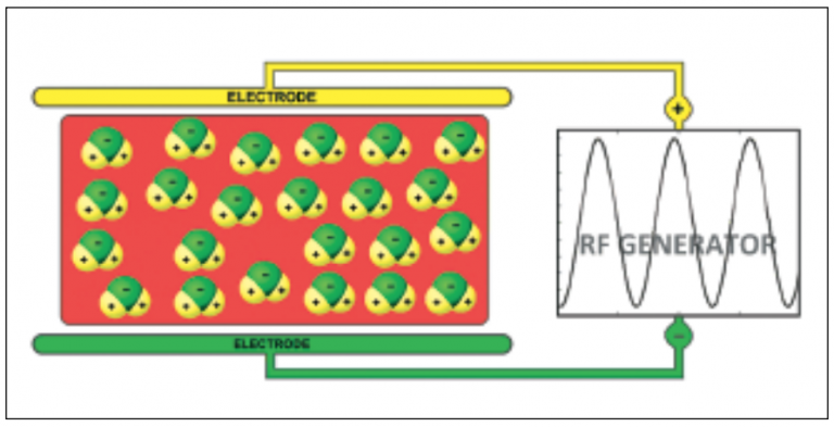 Creating a Cleaner World through Radio Frequency Systems - Radio ...